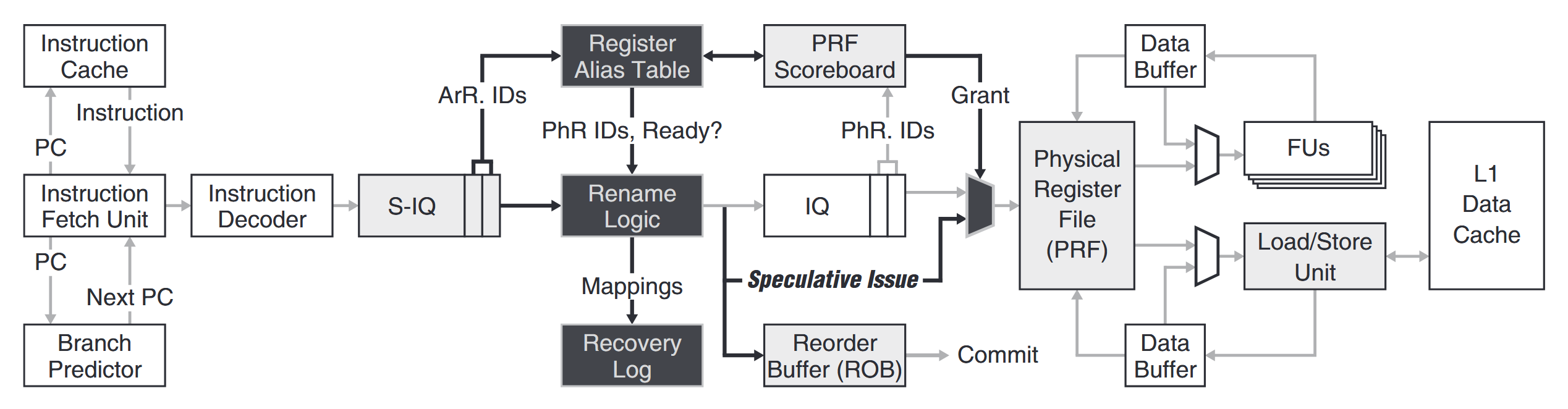 CASINO Core Microarchitecture: Generating Out-of-Order Schedules Using Cascaded In-Order ...